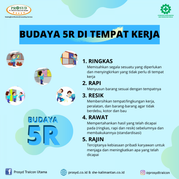 Pengertian 5R dan Penerapannya dalam Tempat Kerja | Prosyd